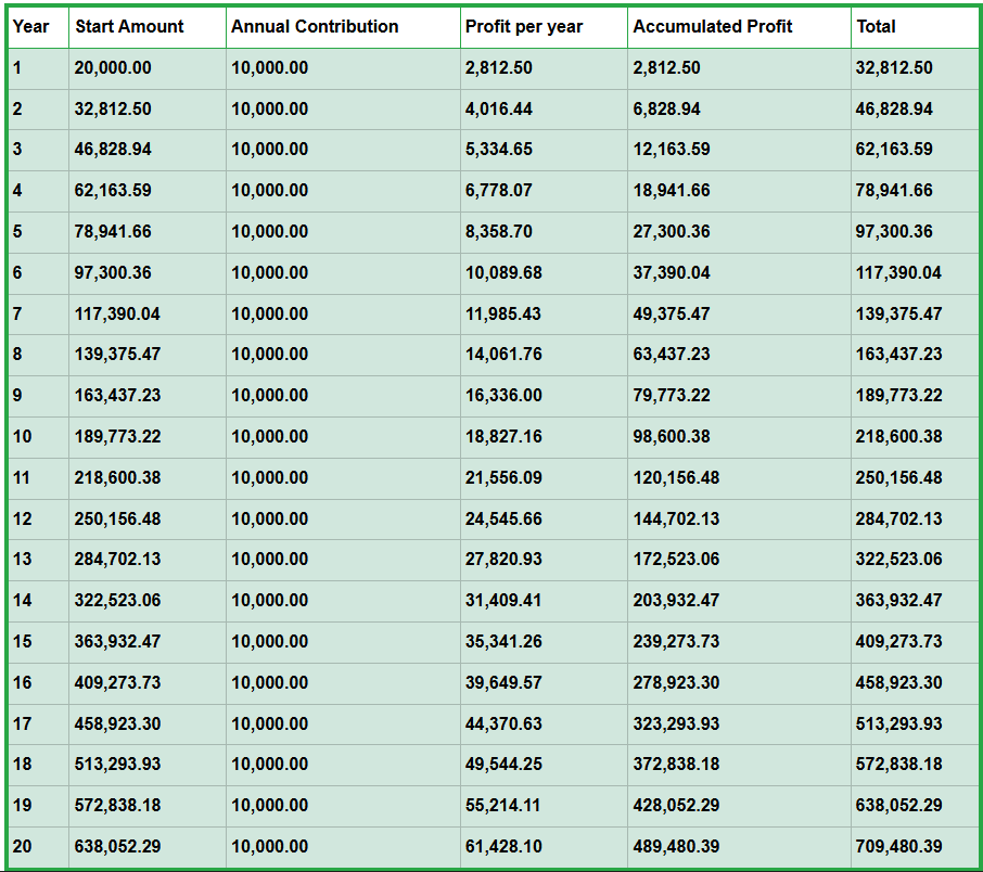 Investment Portfolio Growth Over Time (Year-by-Year Calculator)